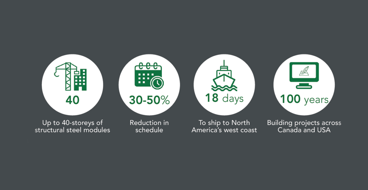 Delivering quality with speed